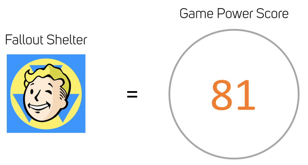 Fallout Shelter – is its success sustainable? - GameRefinery