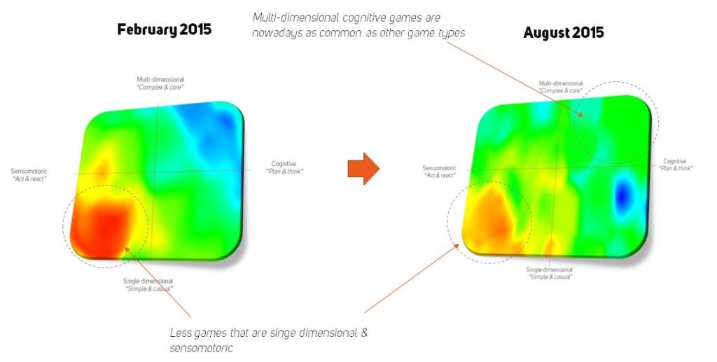 heat map | GameRefinery
