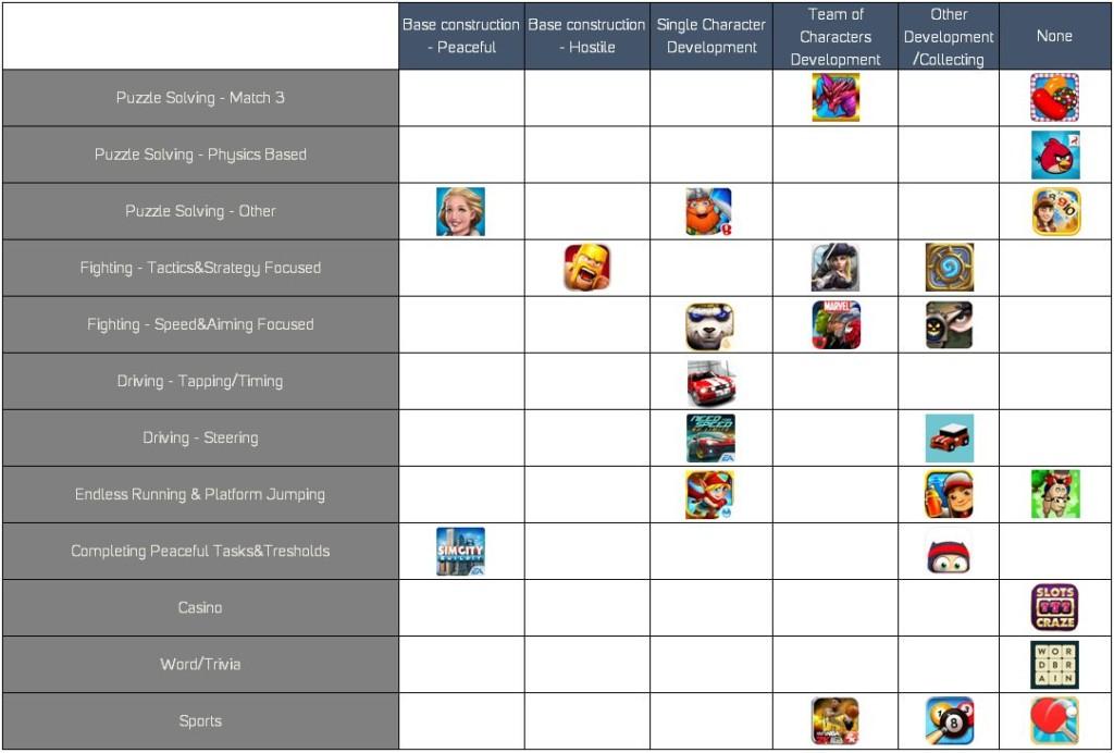 Differentiate Mobile Games with the Layer Approach