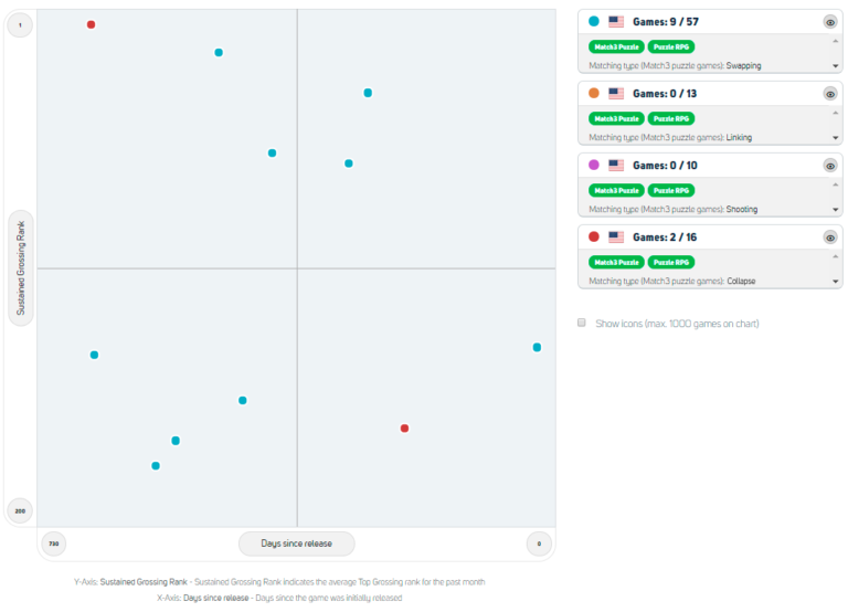 Match3 – Meta Layers and Matching Types - GameRefinery