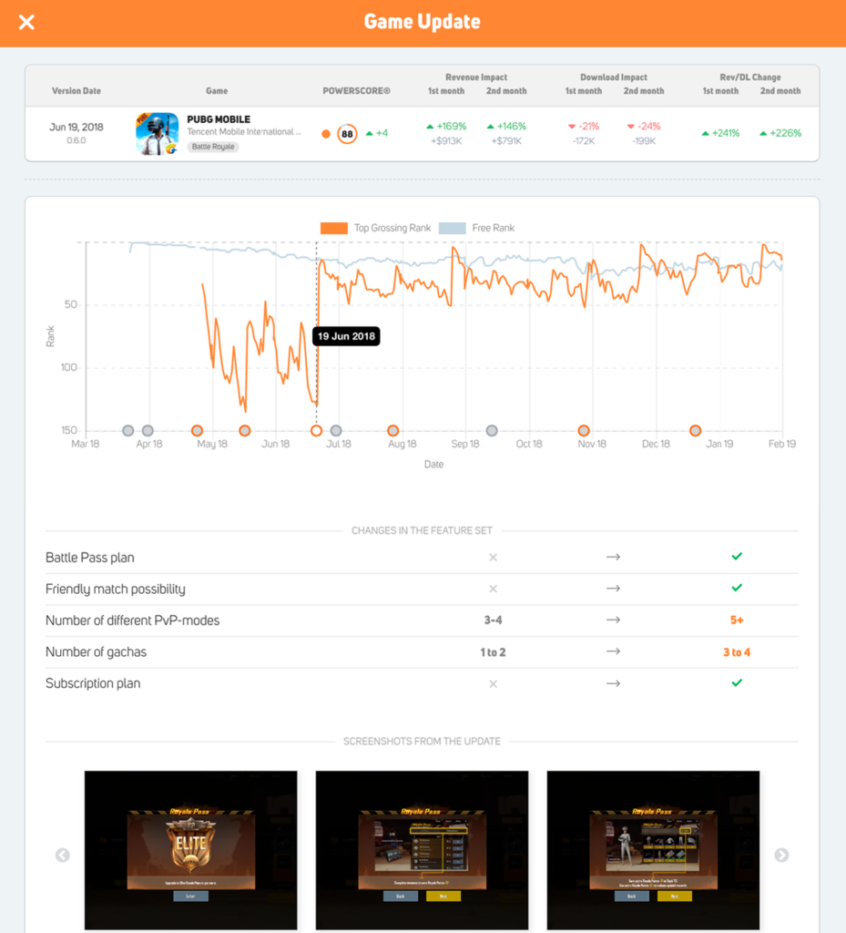 Product: analyzing game updates with Update Impacts - GameRefinery