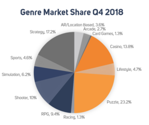 Overview of the current mobile RPG market - GameRefinery
