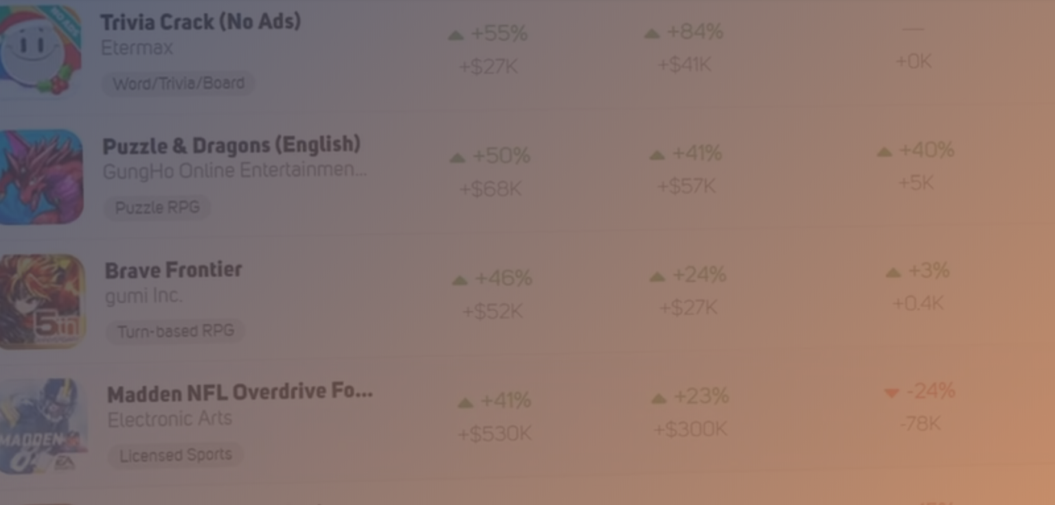 Product: analyzing game updates with Update Impacts - GameRefinery