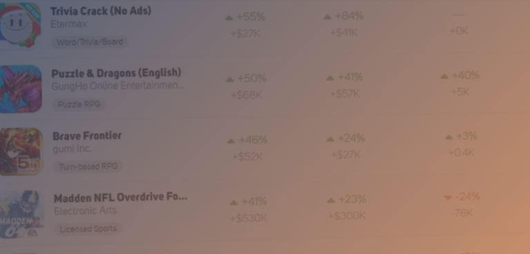 Product: analyzing game updates with Update Impacts - GameRefinery