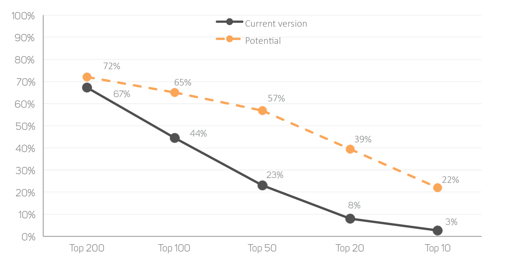 Game Refinery Fact Snippet vol. 1 - What drives success in mobile games ...