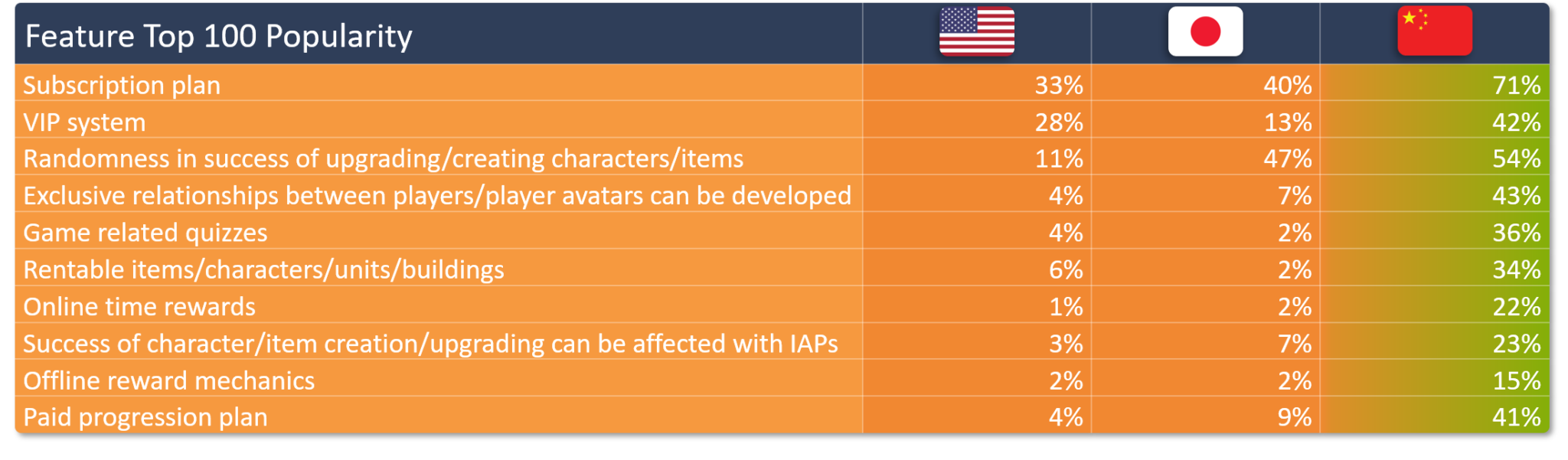 All You Need to Know About the Chinese Mobile Games Market