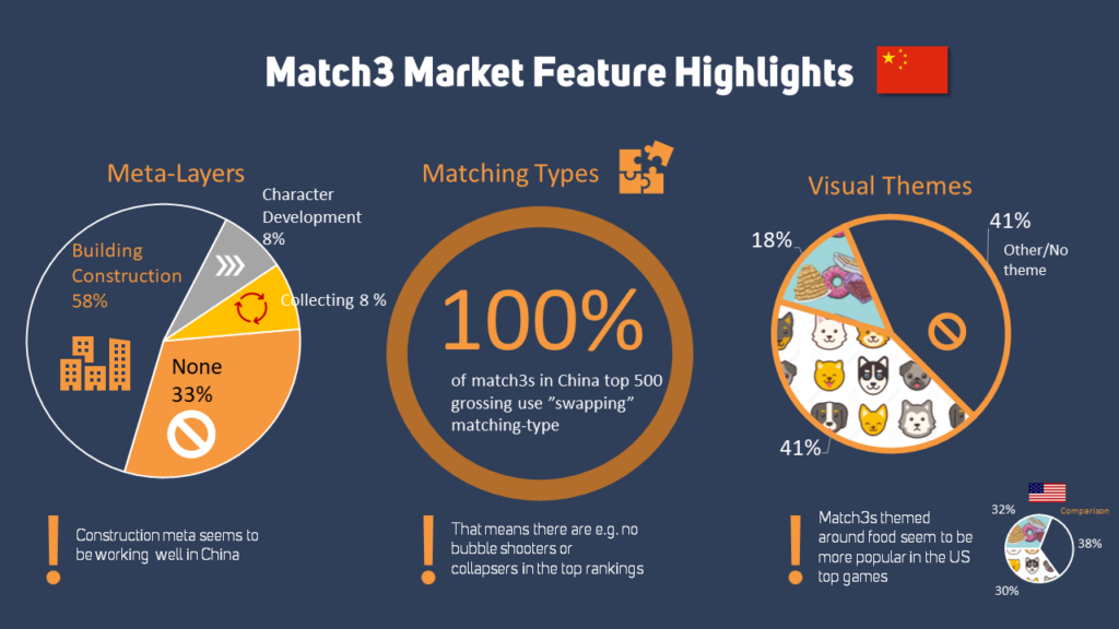 What You Need To Know About Match3 in China - GameRefinery
