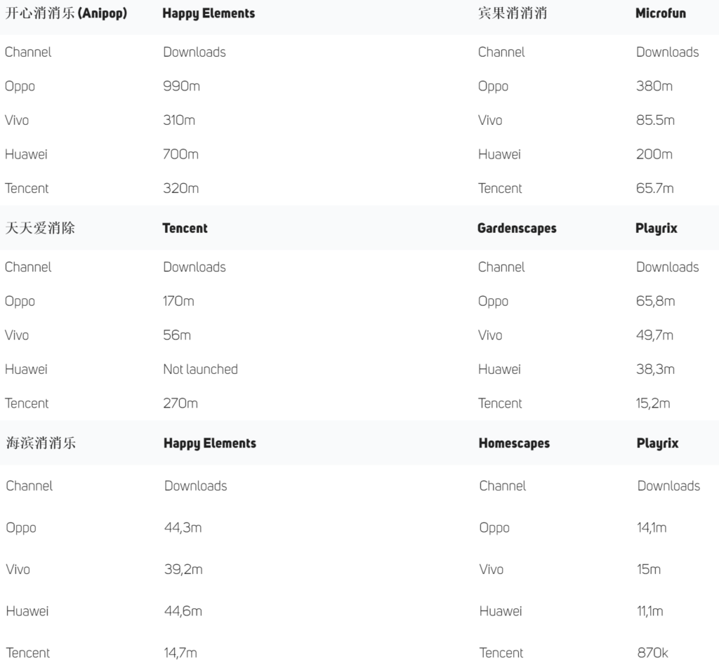 What You Need To Know About Match3 in China - Part Two Anipop ...