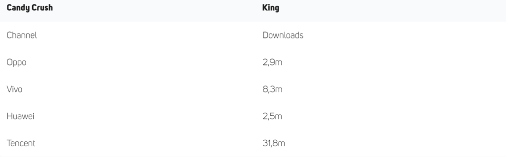 What You Need To Know About Match3 in China - Part Two Anipop ...