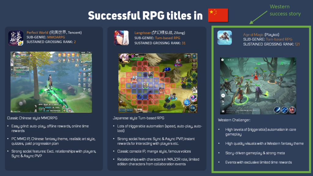 What You Need To Know About RPGs In China - GameRefinery