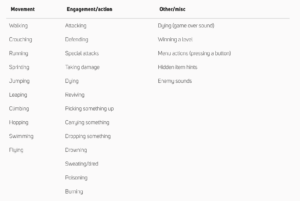 Bam, Splat, Kapow: How to use Sound Effects to bring your Mobile Game ...