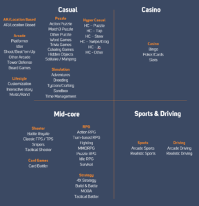New Genre Taxonomy and Why We Need It - GameRefinery