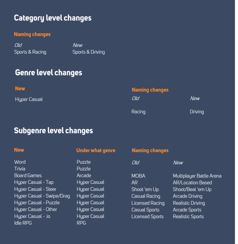 Genre Taxonomy Update January 2020 - GameRefinery