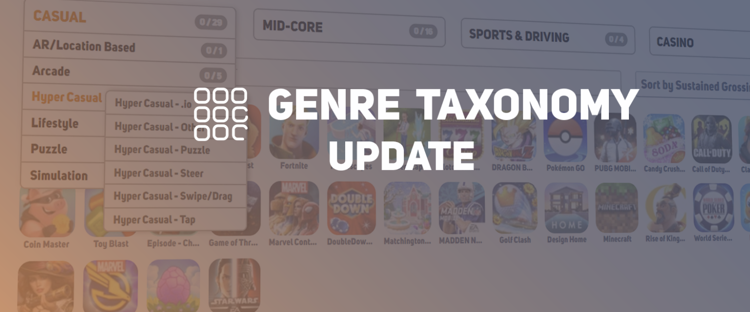 Genre Taxonomy Update January 2020 - GameRefinery