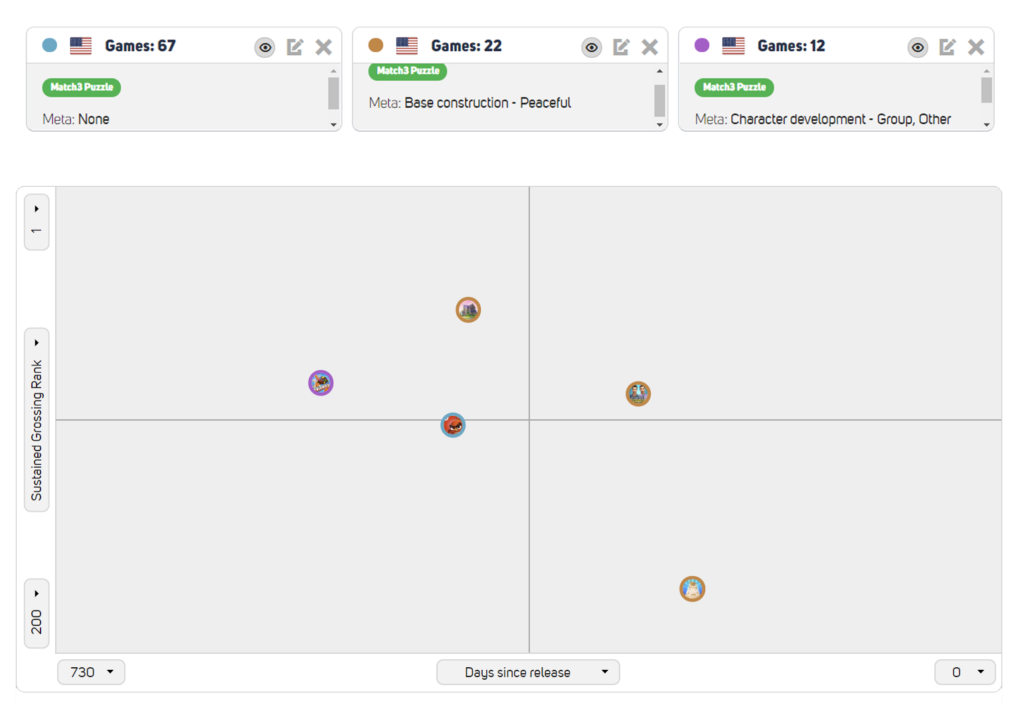 Match3 – Meta Layers and Matching Types - GameRefinery