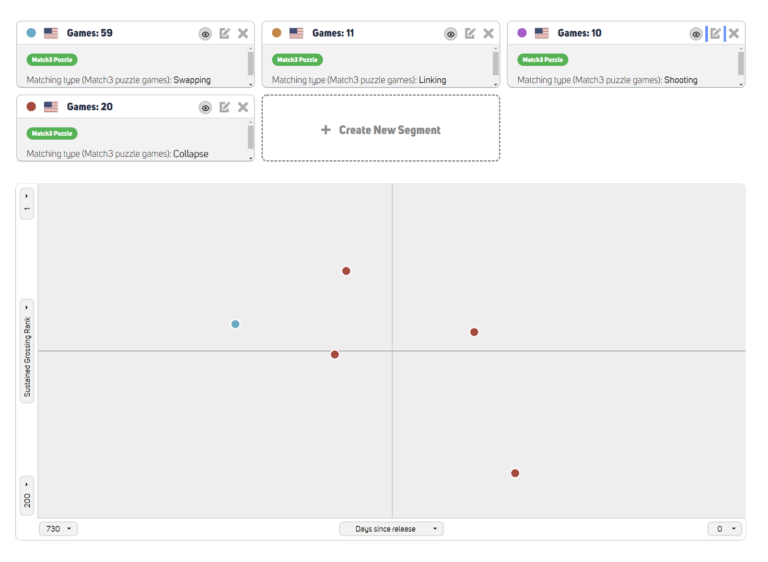 Match3 – Meta Layers and Matching Types - GameRefinery