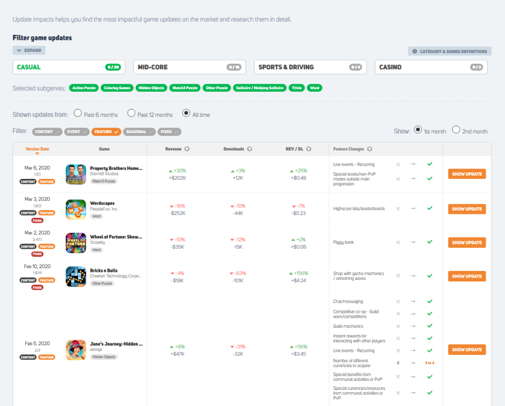 Hit or miss - Will my new feature make the difference?