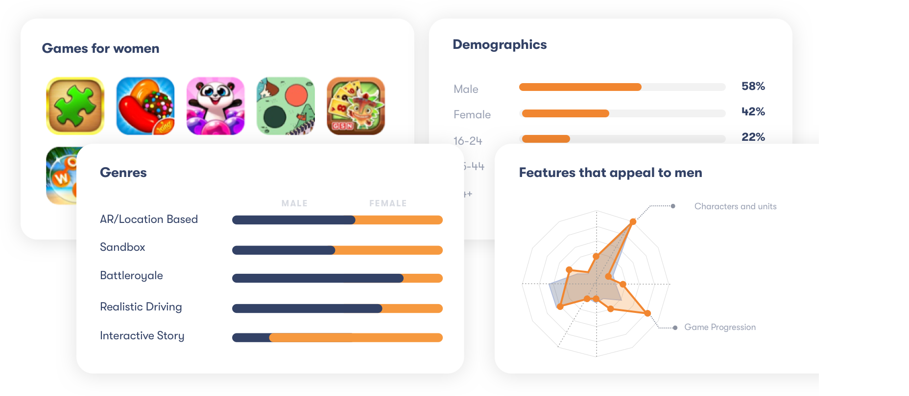 GameRefinery - We know mobile games