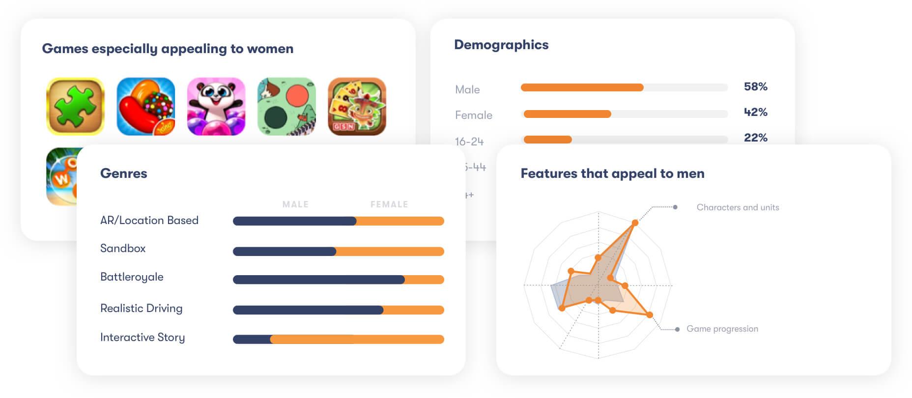 Mobile Game Intelligence Tools - Build Better Games - GameRefinery