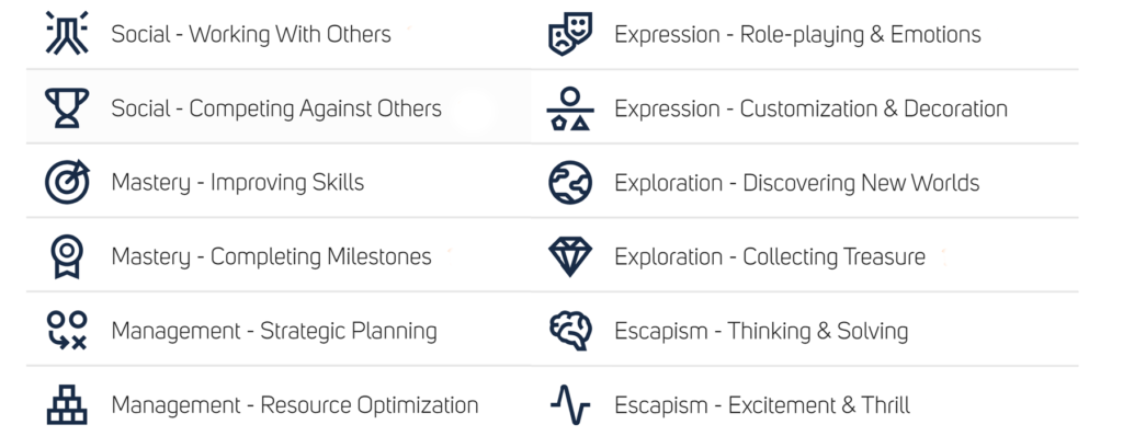 GameRefinery Player Motivations & Archetypes - GameRefinery
