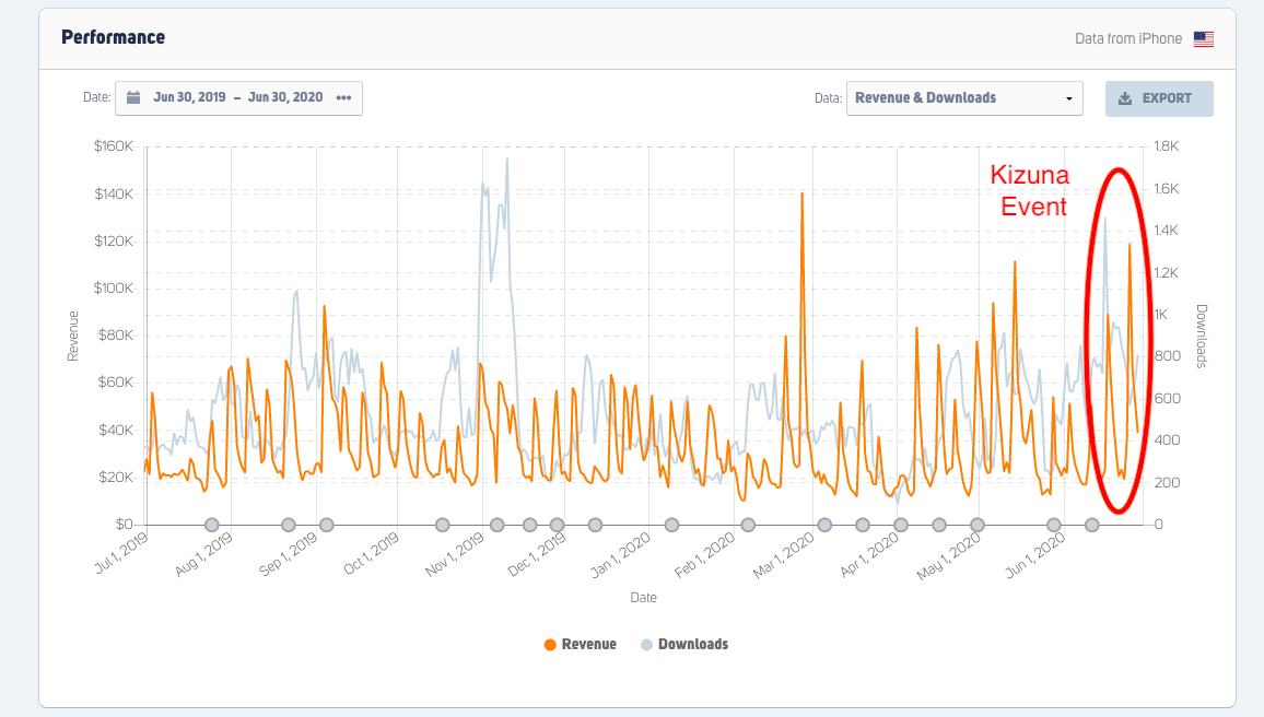 Take Your Game's Retention To The Next Level With Collaboration Events