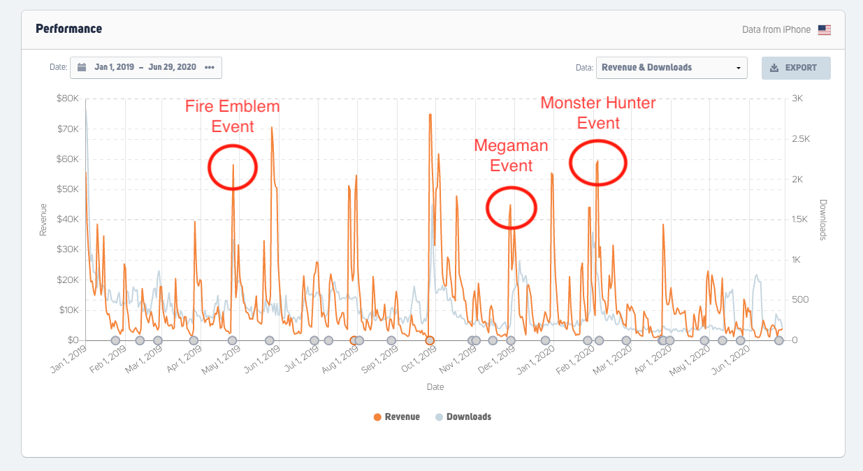 Take Your Game's Retention To The Next Level With Collaboration Events