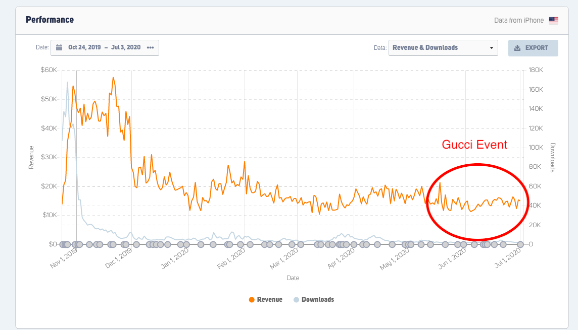 Take Your Game's Retention To The Next Level With Collaboration Events