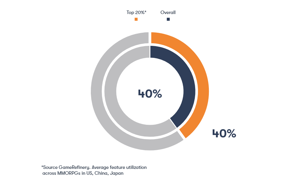 RPG Genre Highlights - Genre and Great Games Report - GameRefinery