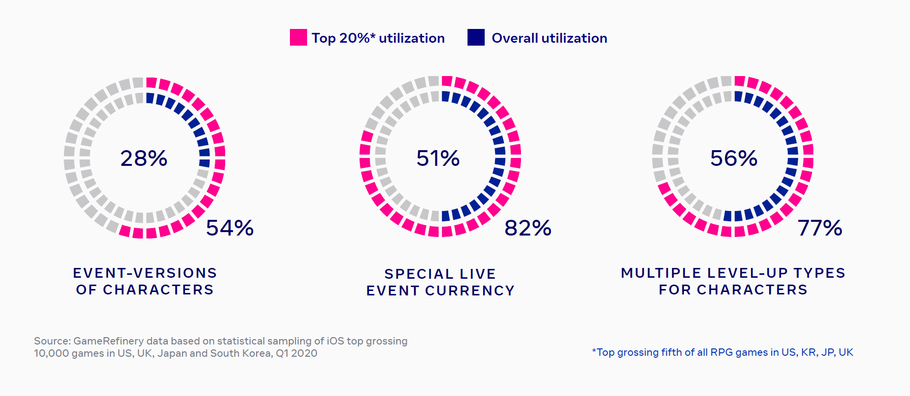 RPG Genre Highlights - Genre and Great Games Report - GameRefinery