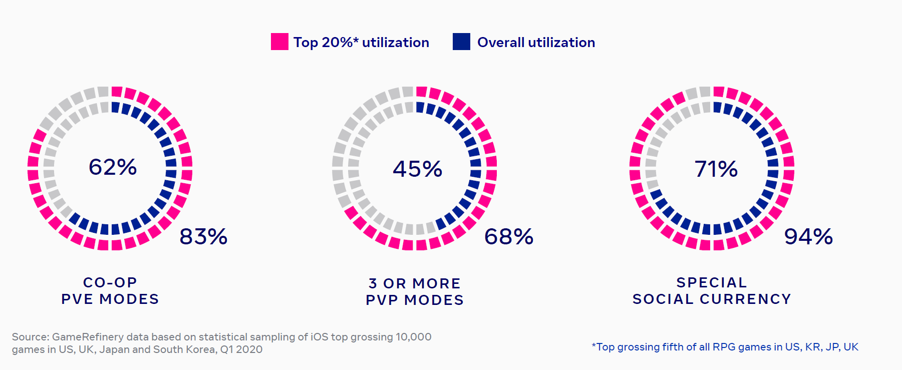 RPG Genre Highlights - Genre and Great Games Report - GameRefinery