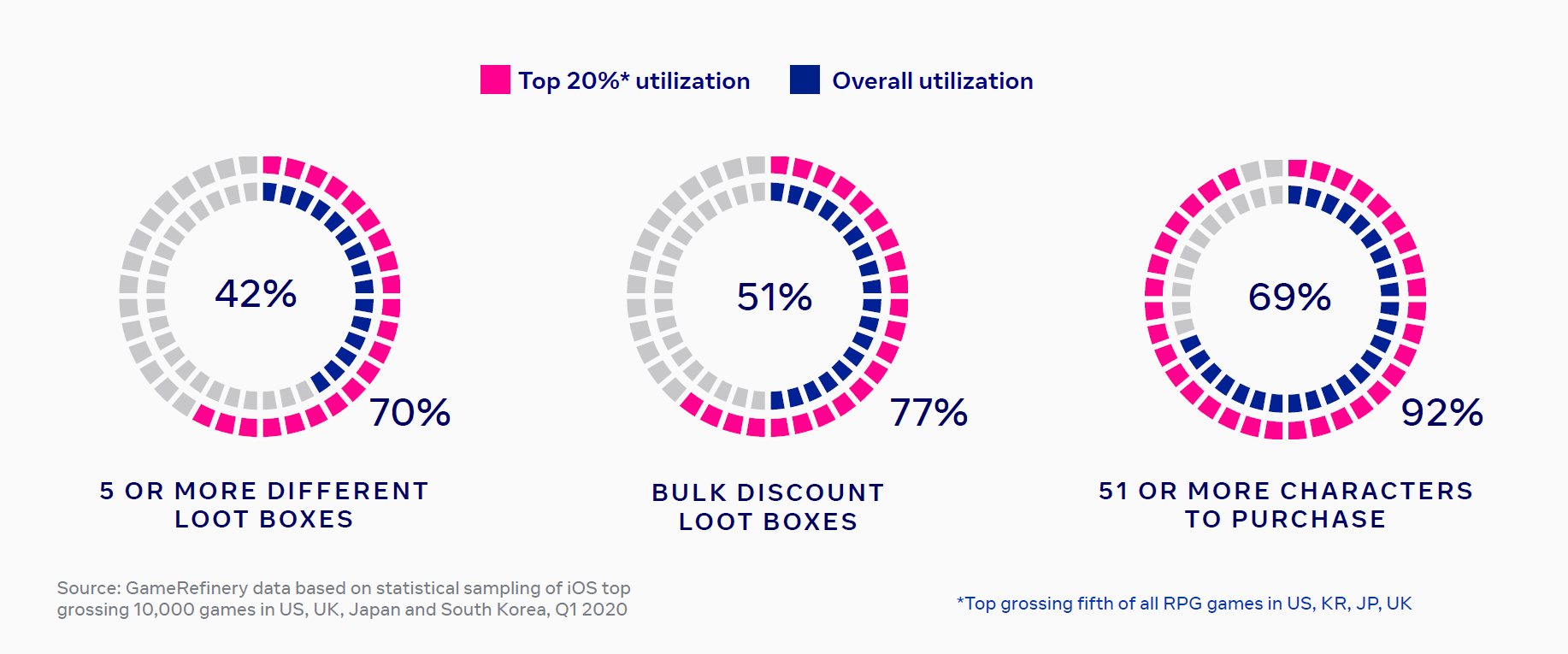 RPG Genre Highlights - Genre and Great Games Report - GameRefinery