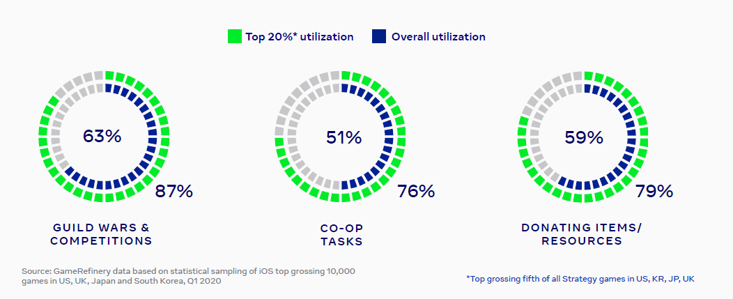Strategy Game Features – Genre and Great Games Report Highlights