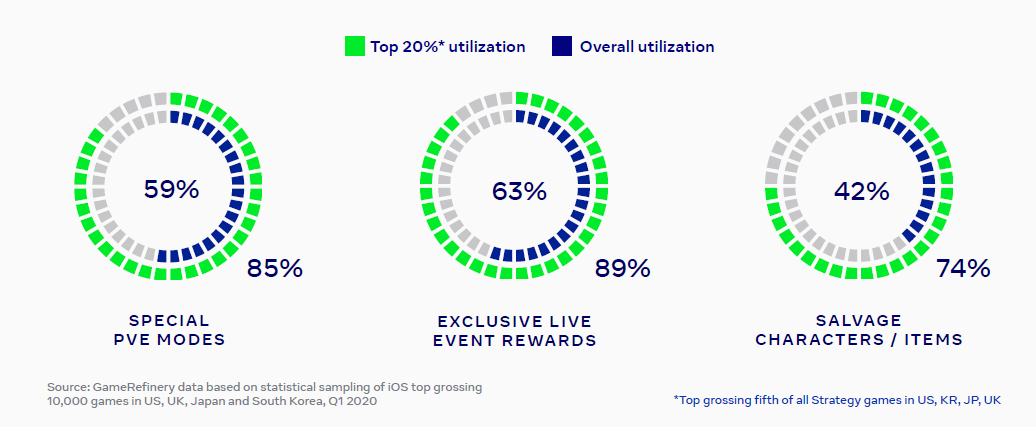 Strategy Game Features – Genre and Great Games Report Highlights