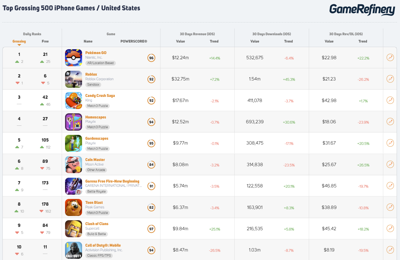 Announcing Free Revenue & Downloads Data - GameRefinery