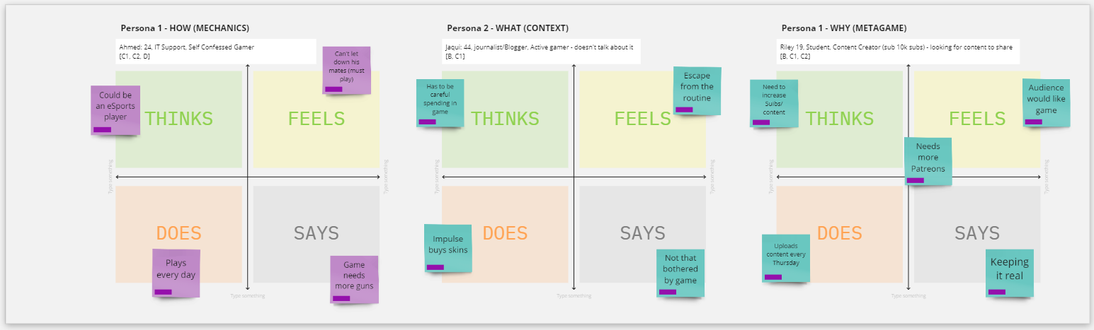 What Does Success Look Like? – Building Business Models for games