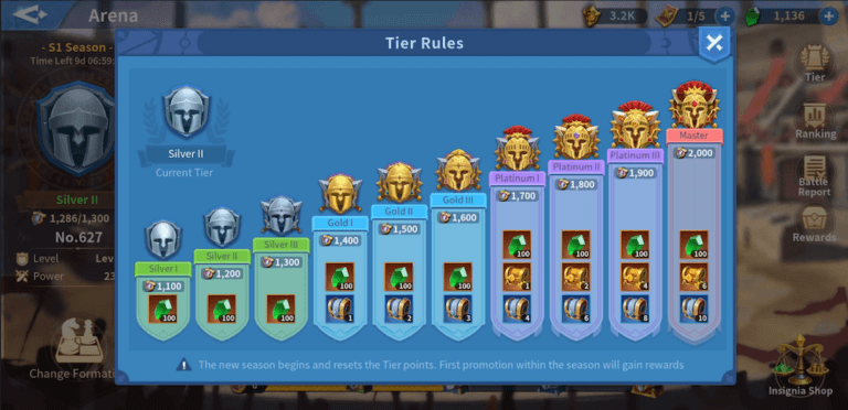 Infinity Kingdom - Monetisation Analysis - GameRefinery