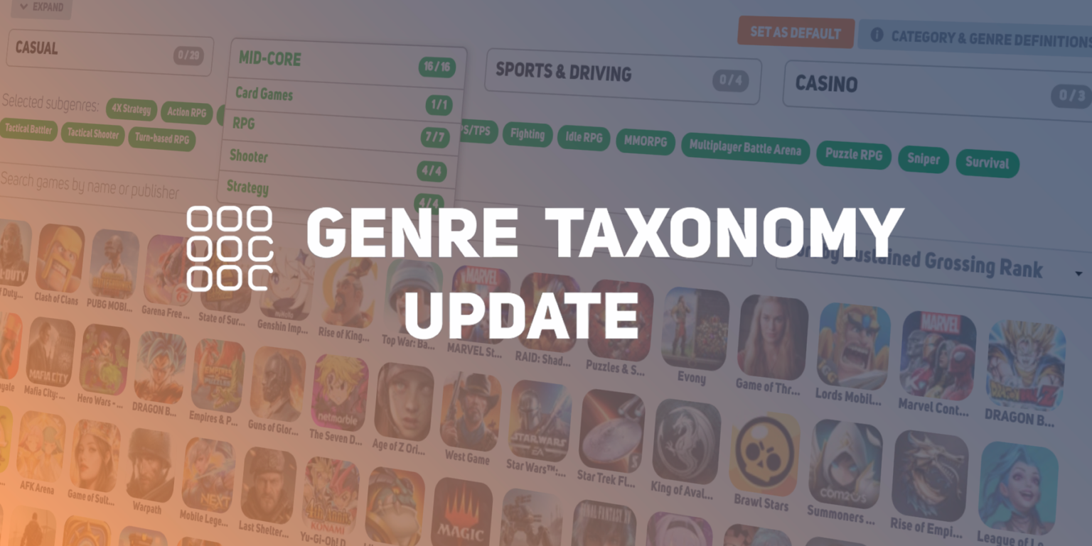 Genre Taxonomy Update April 2021 - GameRefinery