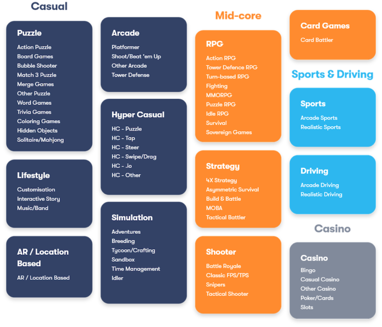 New Genre Taxonomy and Why We Need It - GameRefinery
