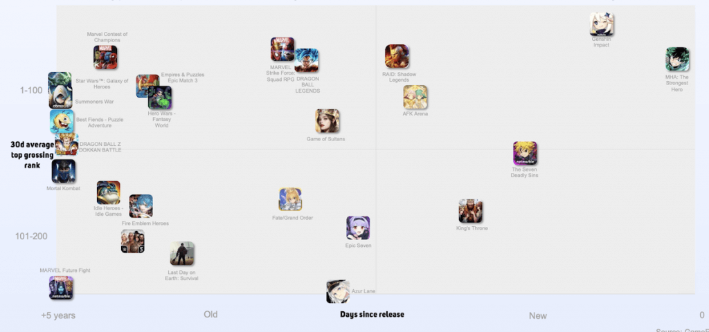 RPG Genre Snapshot Report: June 2021 - GameRefinery