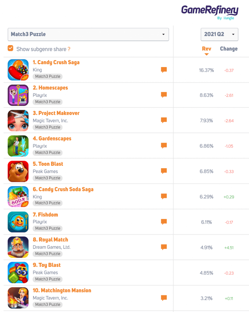 How 2021's Biggest Mobile Game Trends Are Showing in Casual Games