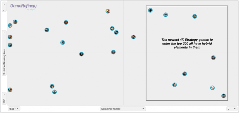What drives success in 4X Strategy/SLG games? Part 1 - GameRefinery