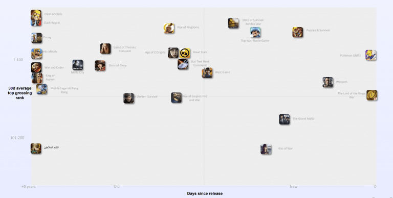 Strategy Genre Snapshot Report: October 2021 Update - GameRefinery