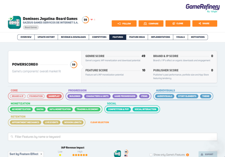 How GameRefinery Helped Gazeus Games Identify Profitable Features for ...