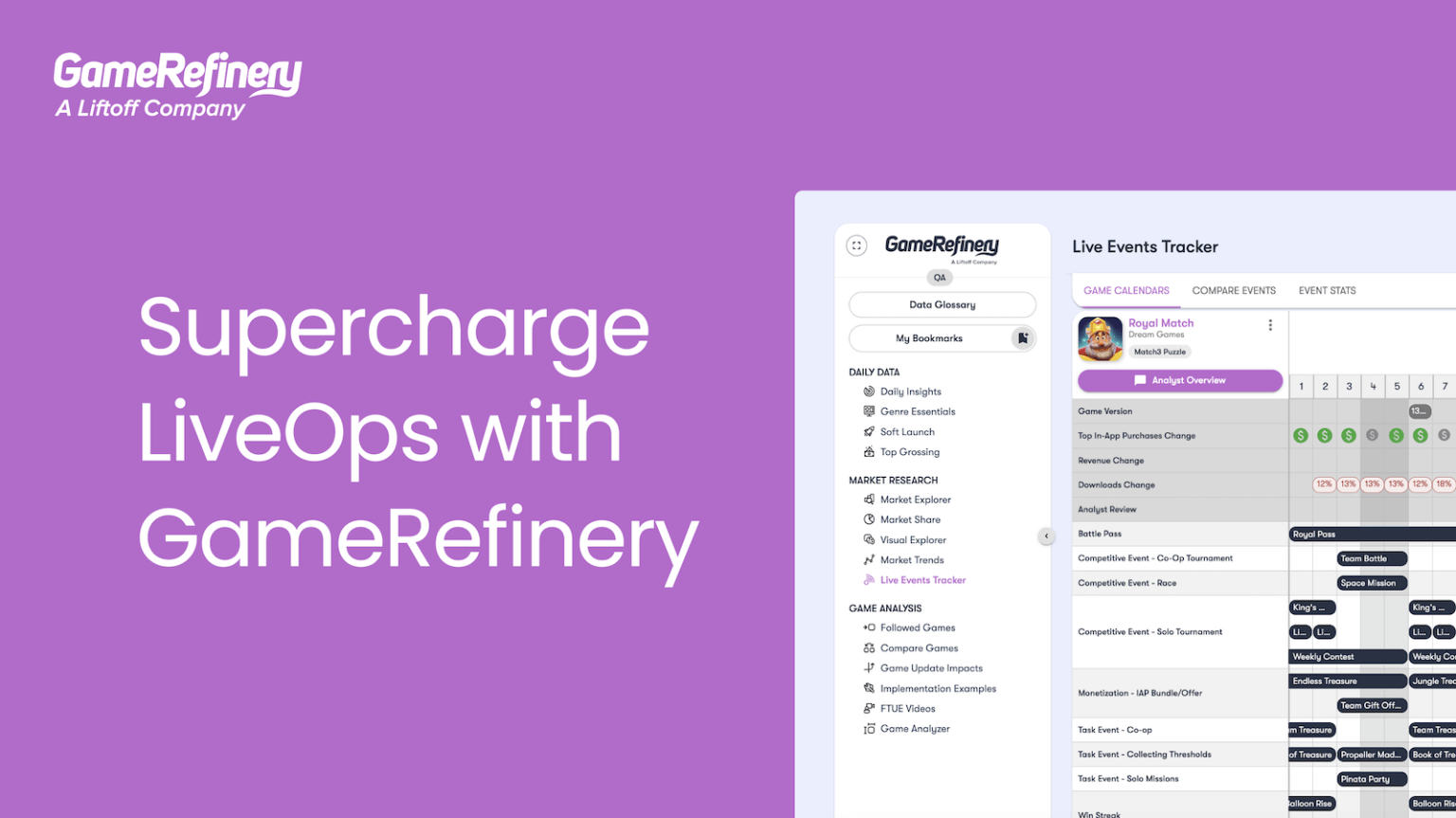 Supercharge Liveops With GameRefinery Event Tracking