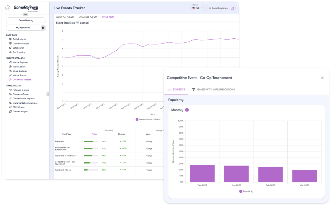 Live Events Tracker - GameRefinery