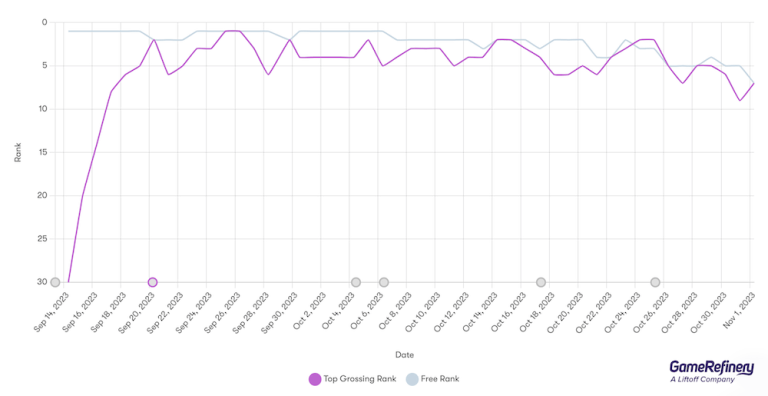 Monster Hunter Now: Has Niantic Finally Found Another Pokémon Go-Sized Hit?
