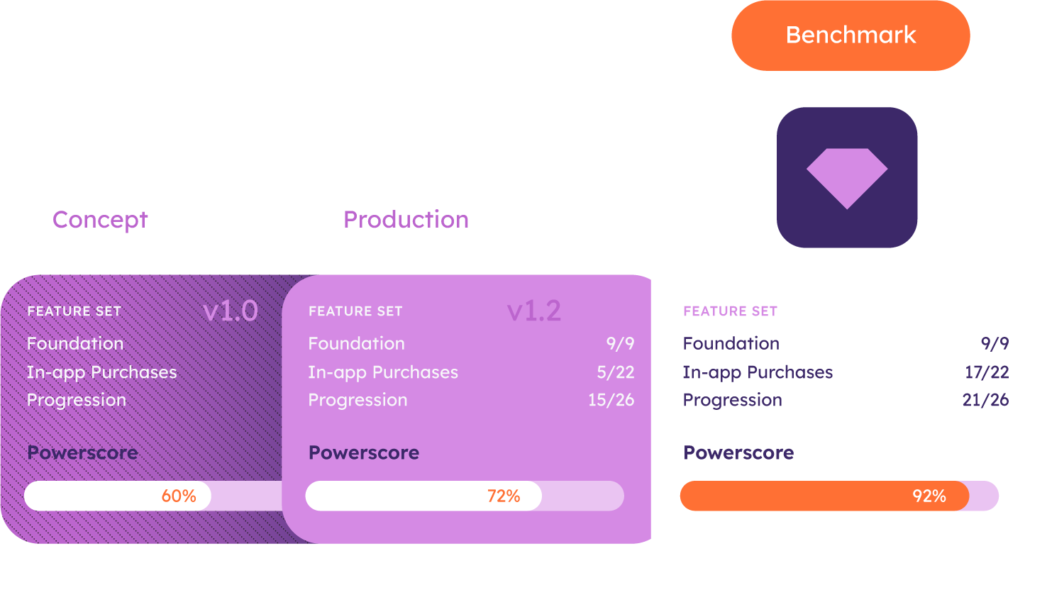 Mobile Game Intelligence Tools - Build Better Games - GameRefinery
